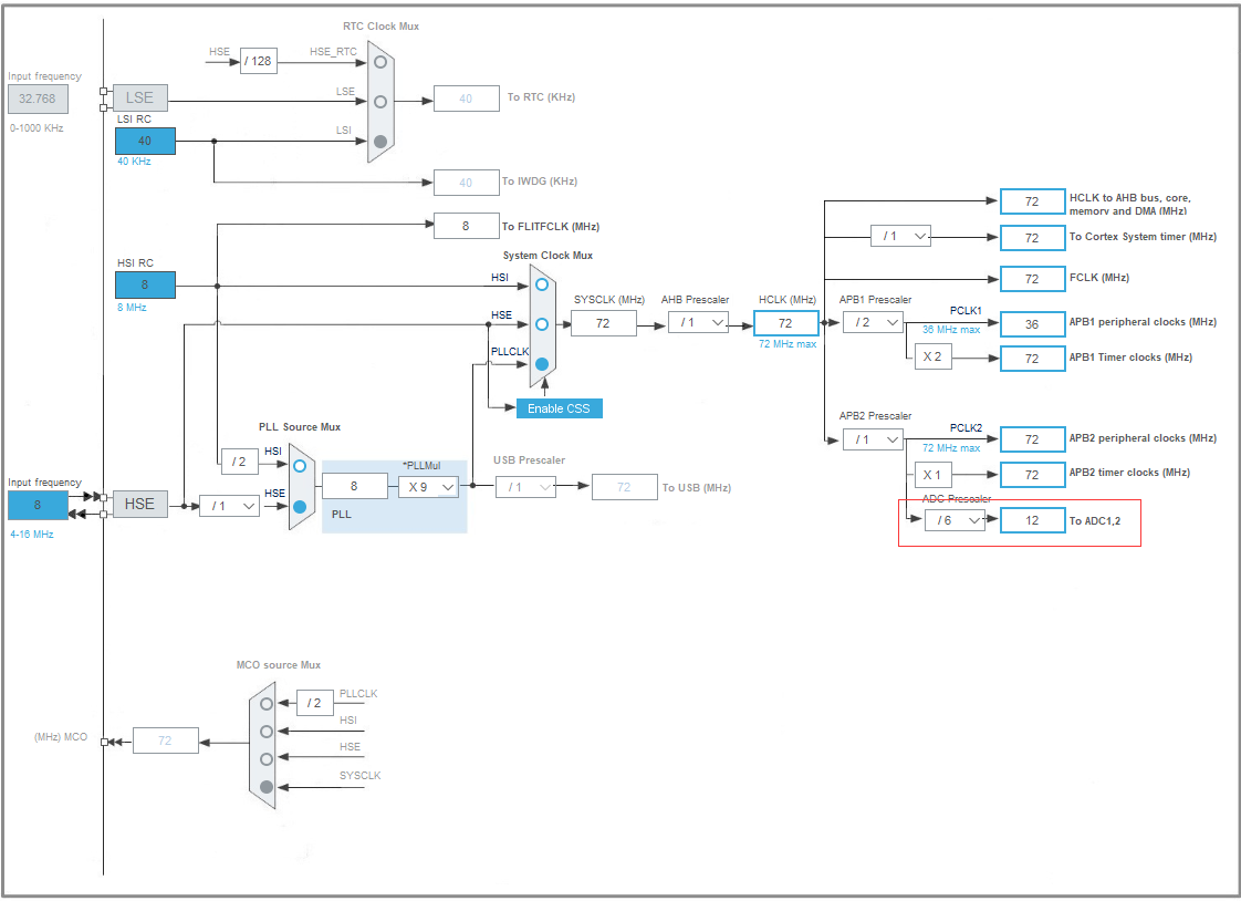 STM32 进阶教程 16 - ADC1与ADC2同步采样_stm32f103同时使用adc1和adc2-CSDN博客