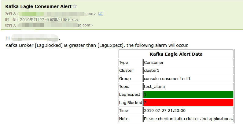 使用kafka Eagle监控kafkakafka Eagle告警 Csdn博客 