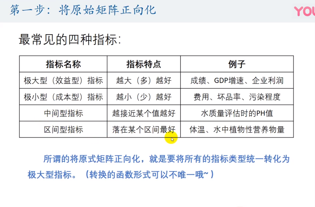 Python实现TOPSIS分析法（优劣解距离法）_优劣解距离法(topsis)python-CSDN博客