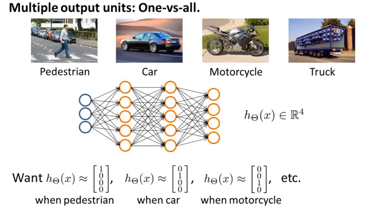 Stanford-Andrew Ng《Machine Learning》week4 - 深海之寻 - CSDN博客