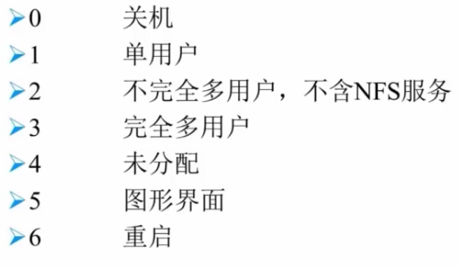 关机重启命令——shutdown、halt、poweroff、init0、init6、reboot、系统运行级别、logout（退出登录命令 ...