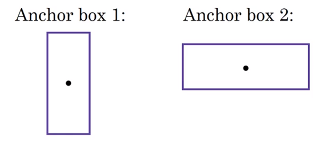 吴恩达神经网络和深度学习-学习笔记-44-anchor box_anchor box思想-CSDN博客