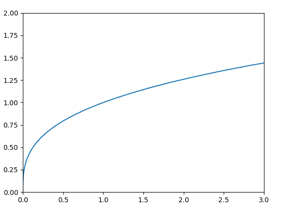 Matplotlib之animation动画 Matplotlib Animation Csdn博客