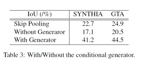 论文解读：Conditional Generative Adversarial Network for Structured Domain Adaptation-CSDN博客