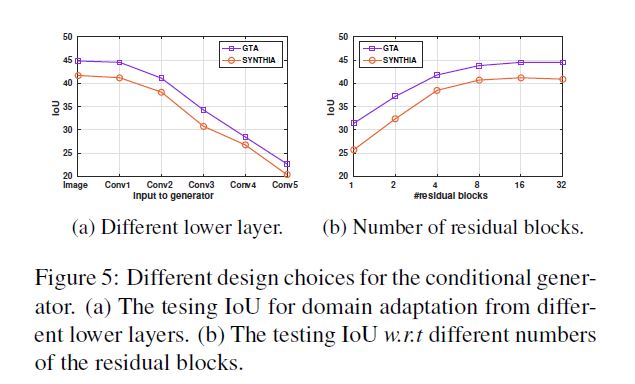 论文解读：Conditional Generative Adversarial Network for Structured Domain Adaptation-CSDN博客