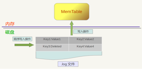 Rocksdb原理介绍 Csdn博客 