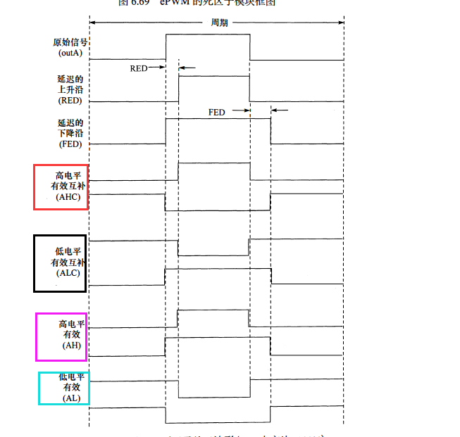 simulink仿真 f28027 epwm互补的 死区_simulink中搭建互补波带死区-CSDN博客