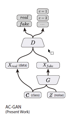 ACGAN网络-CSDN博客