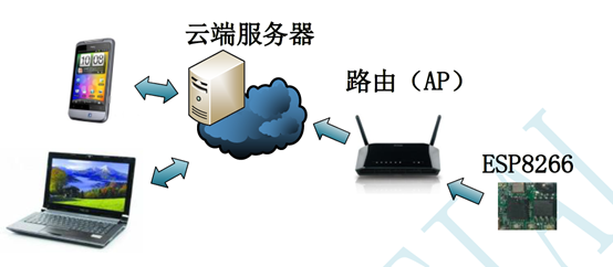 esp8266介绍和使用_esp8266芯片介绍-CSDN博客
