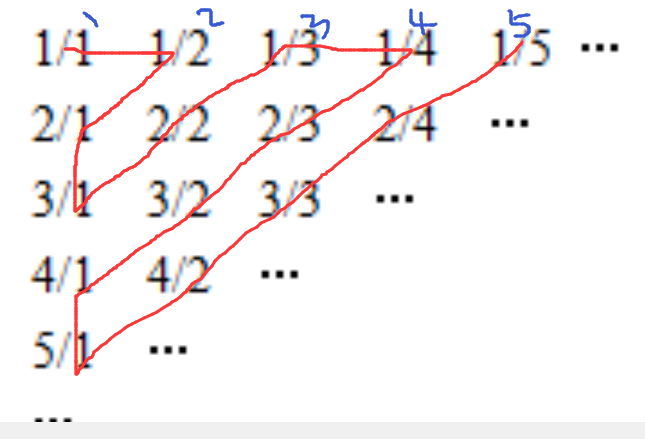 Cantor表（规律+思维题）_cantor表的规律-CSDN博客