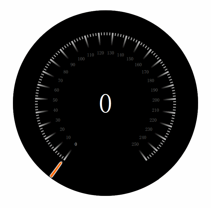 QML一个漂亮的仪表盘_circulargauge qml-CSDN博客