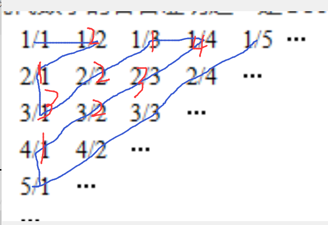 Cantor表（规律+思维题）_cantor表的规律-CSDN博客