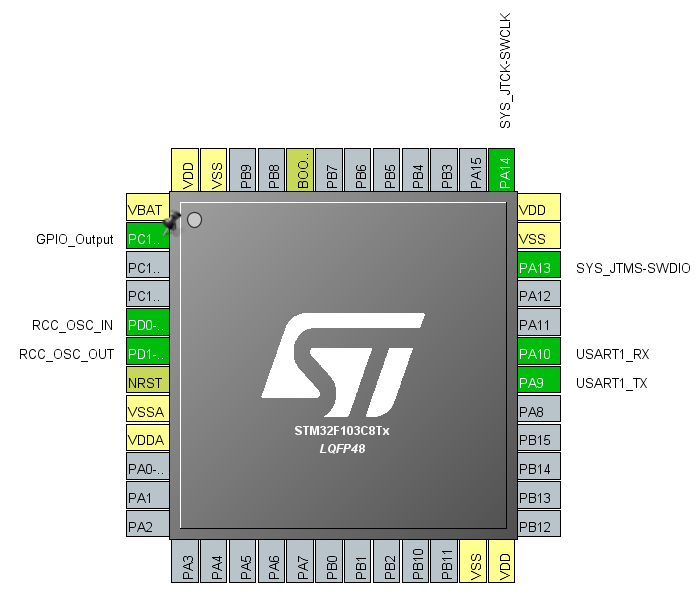STM32 进阶教程 19 - IQmath数学库的使用-CSDN博客