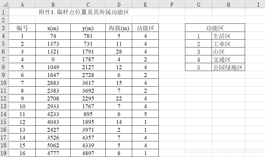 Python数据分析处理(一)——处理剔除异常值 以全国数学建模(cumcm 2011 A题)为实例数学建模标准差排除 Csdn博客