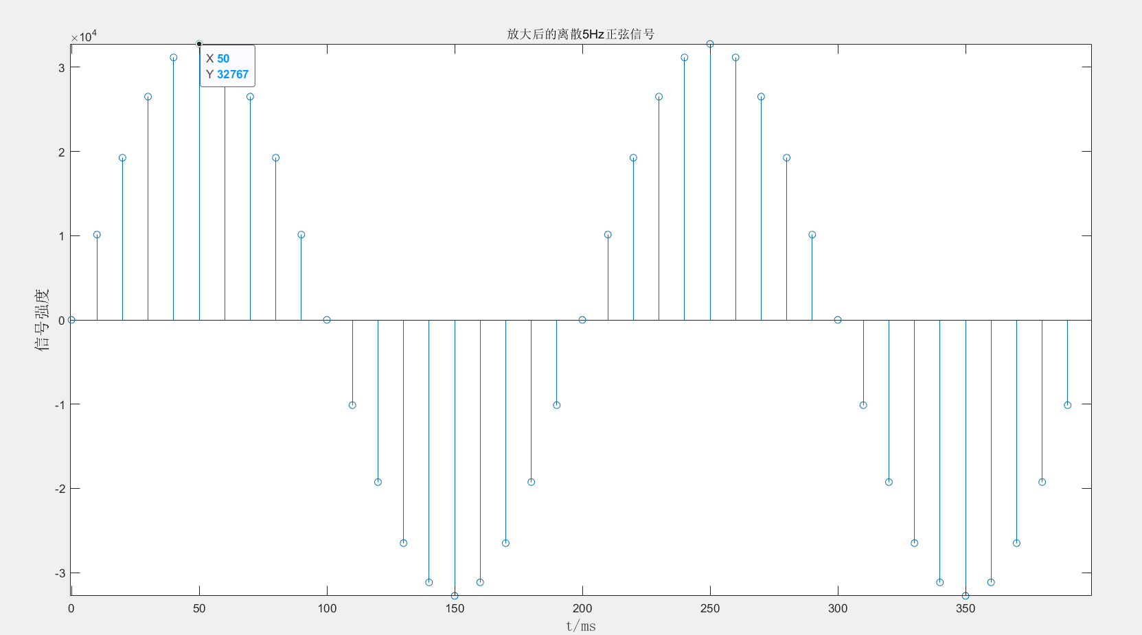 流水线型FIR低通数字滤波器的设计实现与验证（FPGA与MATLAB结合方法）(Verilog语言描述）_16位低通滤波器verilog-CSDN博客