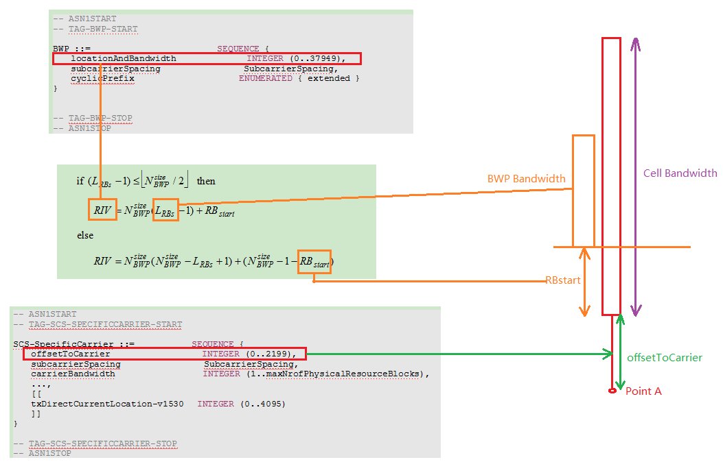 5G - BWP的一些总结-CSDN博客