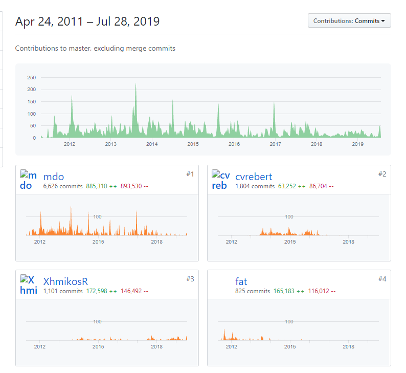 GitHub 查看一个项目的方法_怎么看github上的项目是否是私人的-CSDN博客