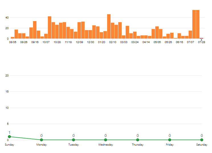 如何看懂Github优秀的项目-剖析_怎么看懂github上的项目目录-CSDN博客