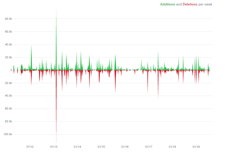 如何看懂Github优秀的项目-剖析_怎么看懂github上的项目目录-CSDN博客