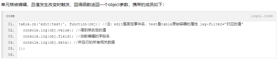 Layui单元格编辑监听layui的edit Text监听 Csdn博客 