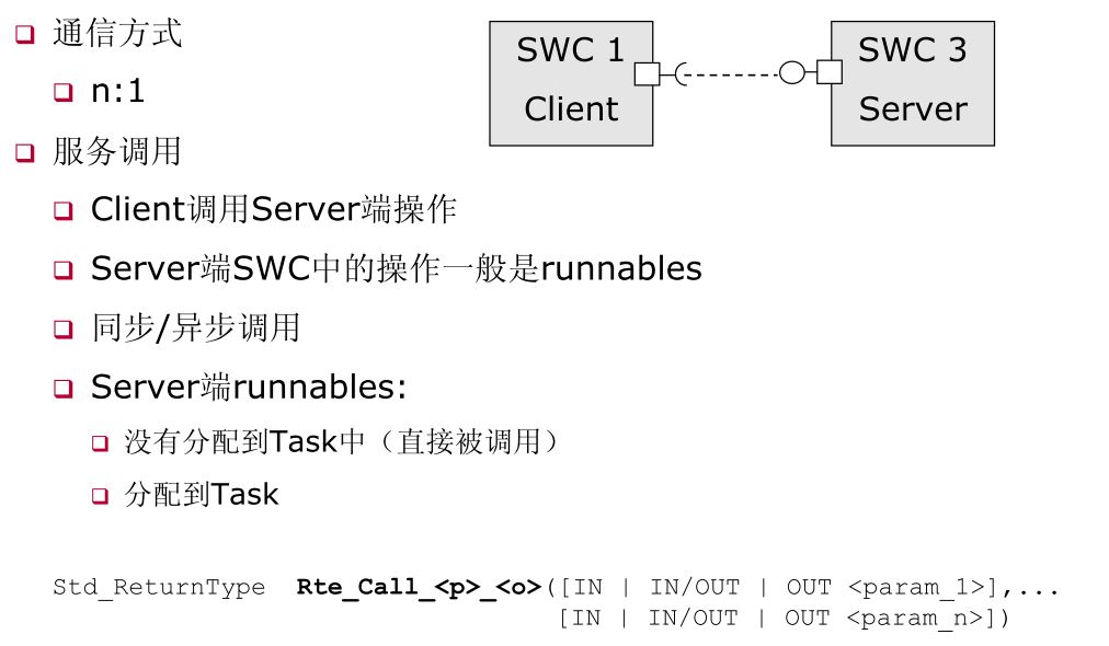 AutoSar之实时环境RTE_autosor rte-CSDN博客