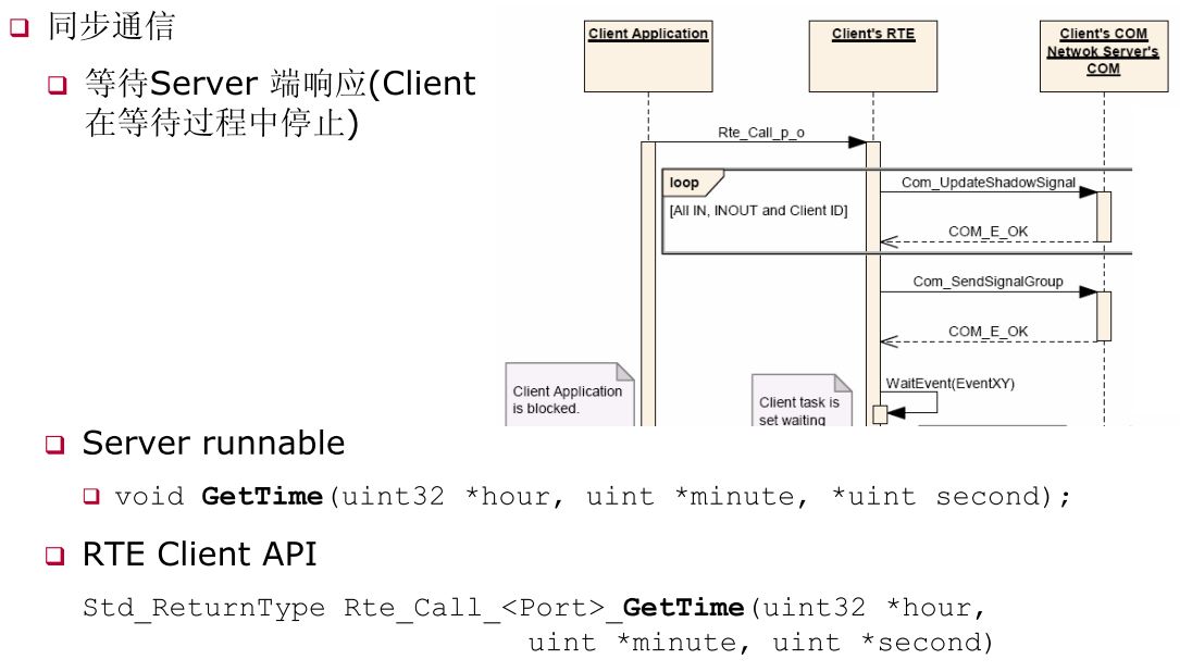 AutoSar之实时环境RTE_autosor rte-CSDN博客