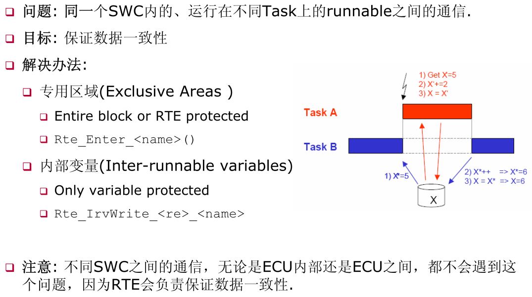 AutoSar之实时环境RTE_autosor rte-CSDN博客