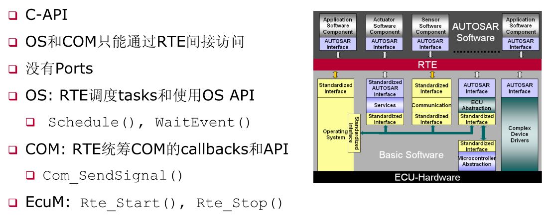 AutoSar之实时环境RTE_autosor rte-CSDN博客