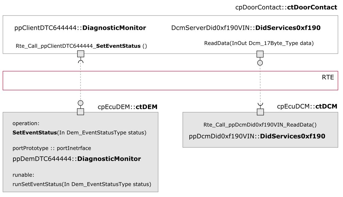 AutoSar之实时环境RTE_autosor rte-CSDN博客