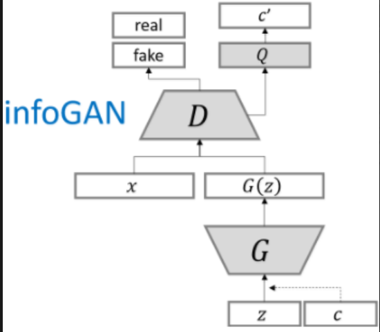 InfoGAN 简介与代码实战_infogan代码-CSDN博客