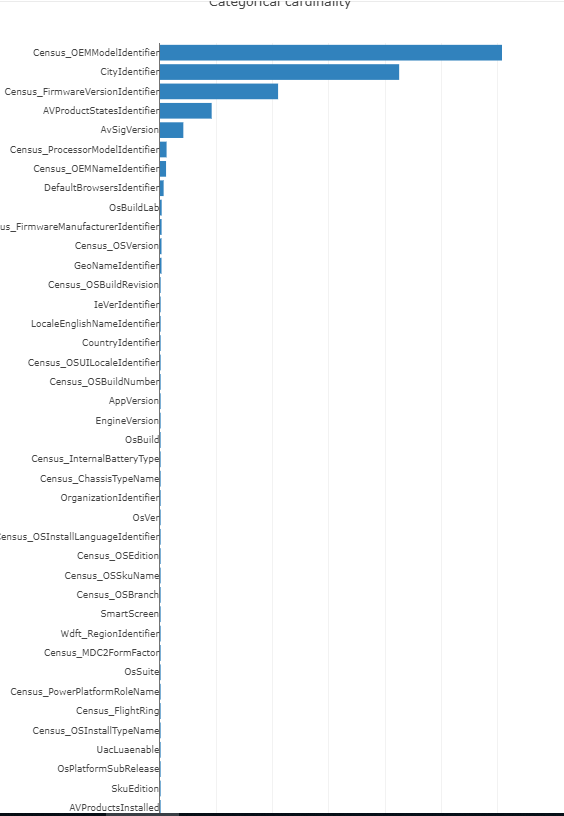 关于Detecting Malwares with LGBM的数据预处理的详细解说_lgbm 需要预处理模型吗_残心花的博客-CSDN博客