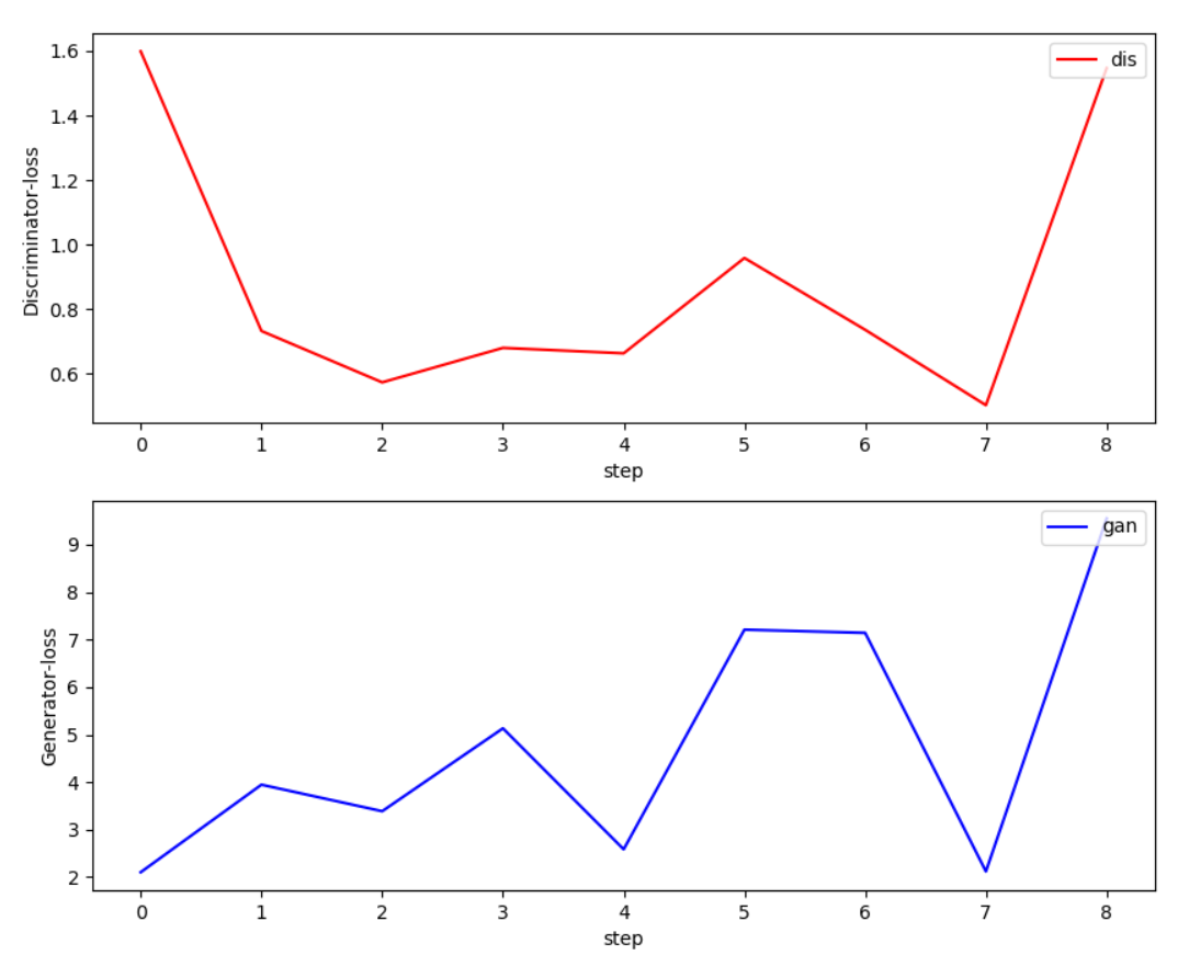 python学习——读取txt文件数据并画图_python从txt读取数据并画图-CSDN博客