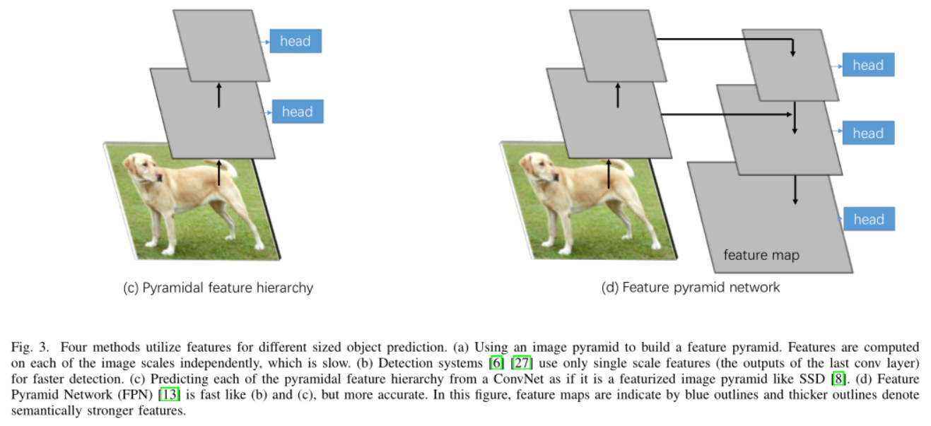一个综述关于深度学习目标检测 A Survey of Deep Learning-based Object Detection_det survey-CSDN博客