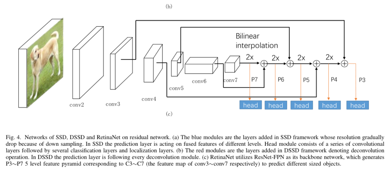 一个综述关于深度学习目标检测 A Survey of Deep Learning-based Object Detection_det survey-CSDN博客
