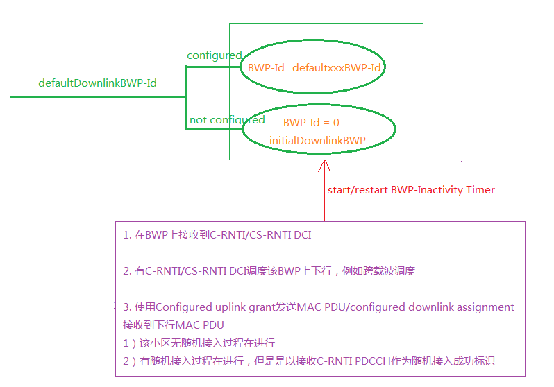 5G - BWP的一些总结-CSDN博客