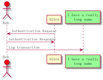 PlantUML权威教程-时序图_plantuml loop-CSDN博客