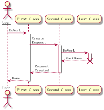 PlantUML权威教程-时序图_plantuml loop-CSDN博客