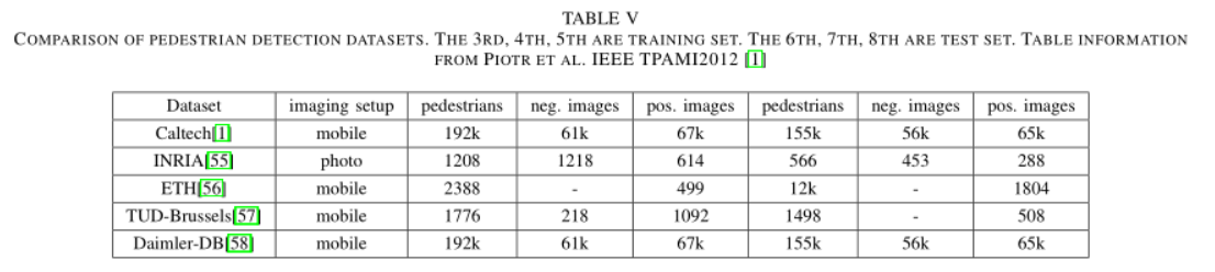 一个综述关于深度学习目标检测 A Survey of Deep Learning-based Object Detection_det survey-CSDN博客