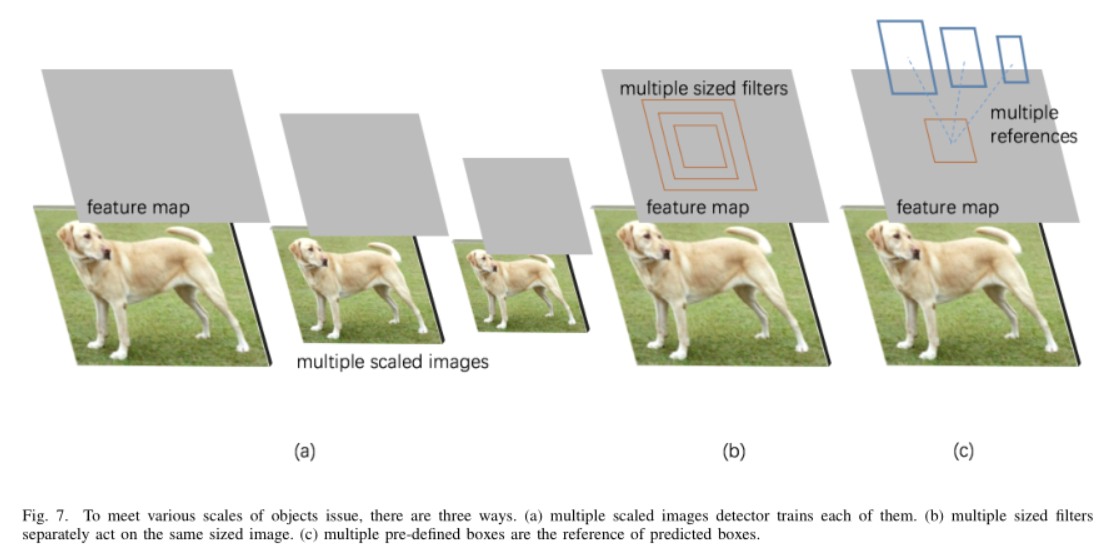 一个综述关于深度学习目标检测 A Survey of Deep Learning-based Object Detection_det survey-CSDN博客