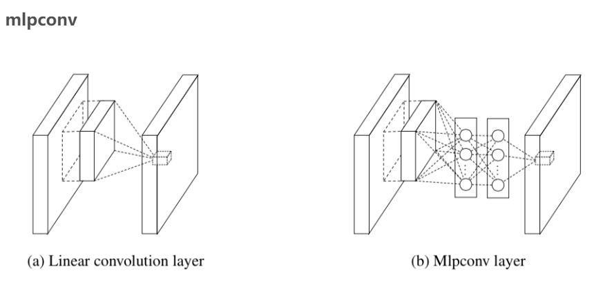 深度学习之NIN模型结构全解析_田田天天甜甜的博客-CSDN博客