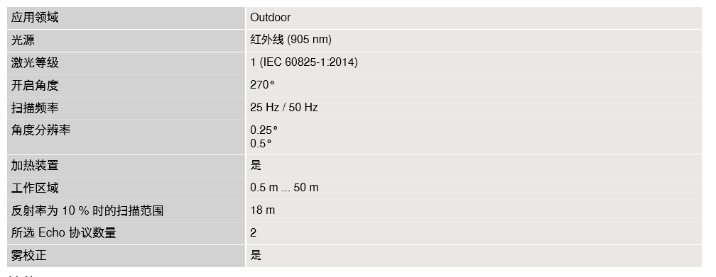 SICK LMS151-10100使用攻略-CSDN博客