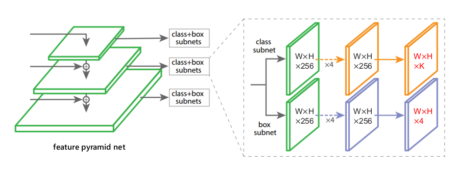 深度学习（三十七）——CenterNet, Anchor-Free, NN Quantization_8-bit inference with ...