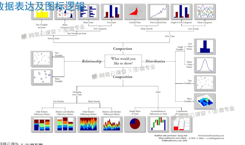 Python绘图总结(Matplotlib篇)_axes设置x轴旋转45°-CSDN博客