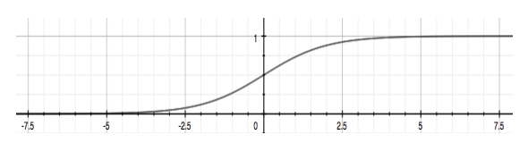 三、【机器学习作业】逻辑（Logistic）回归算法 & 正则化（python版ex2）_离散与连续的logistic模型性态复杂说明了什么-CSDN博客