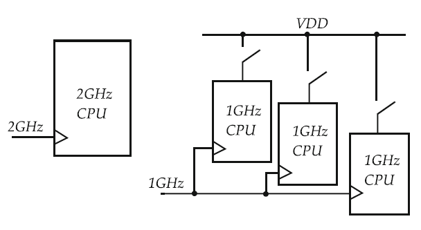 [学习笔记]从架构层面看低功耗(Low Power)Design (二)_retention memory-CSDN博客
