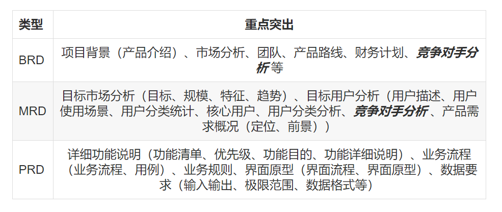 MRD 和PRD的区别_mrd和prd-CSDN博客