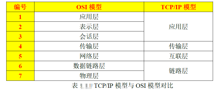 lwIP TCP/IP 协议栈笔记之一：概述和目录结构详解_lwip源代码文件目录解析-CSDN博客
