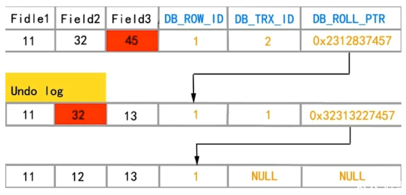 【MySQL】InnoDB 如何避免脏读和不可重复读_innodb怎么解决脏读-CSDN博客