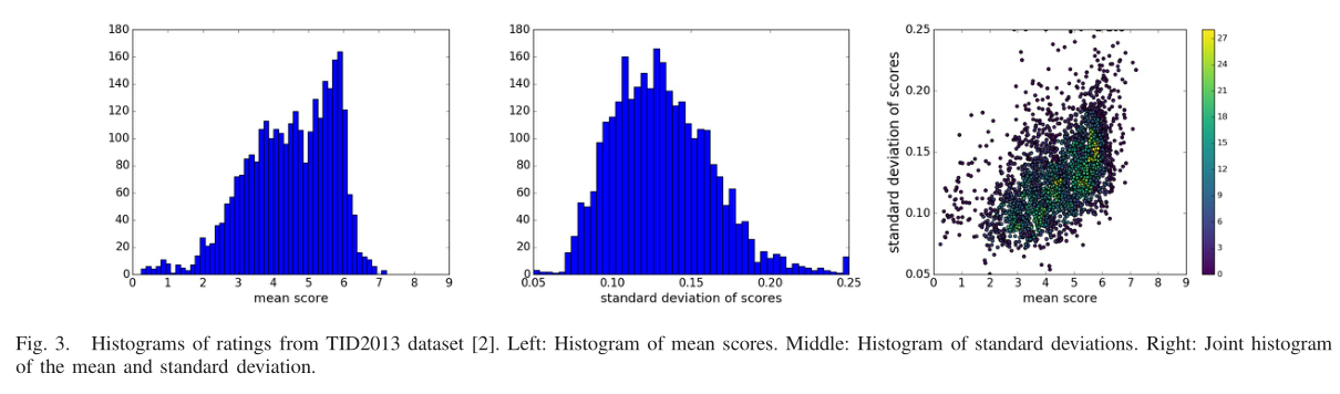 论文笔记-NIMA-Neural Image Assessment， IEEE Transactions on Image ...