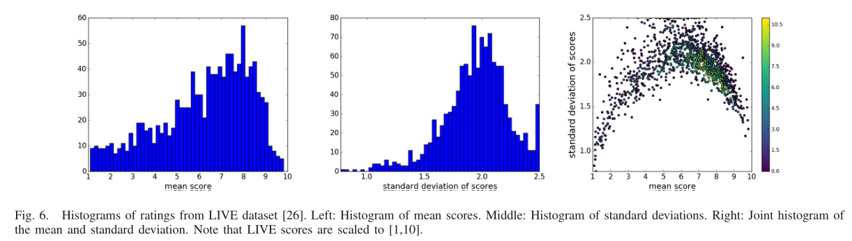 论文笔记-NIMA-Neural Image Assessment， IEEE Transactions on Image ...